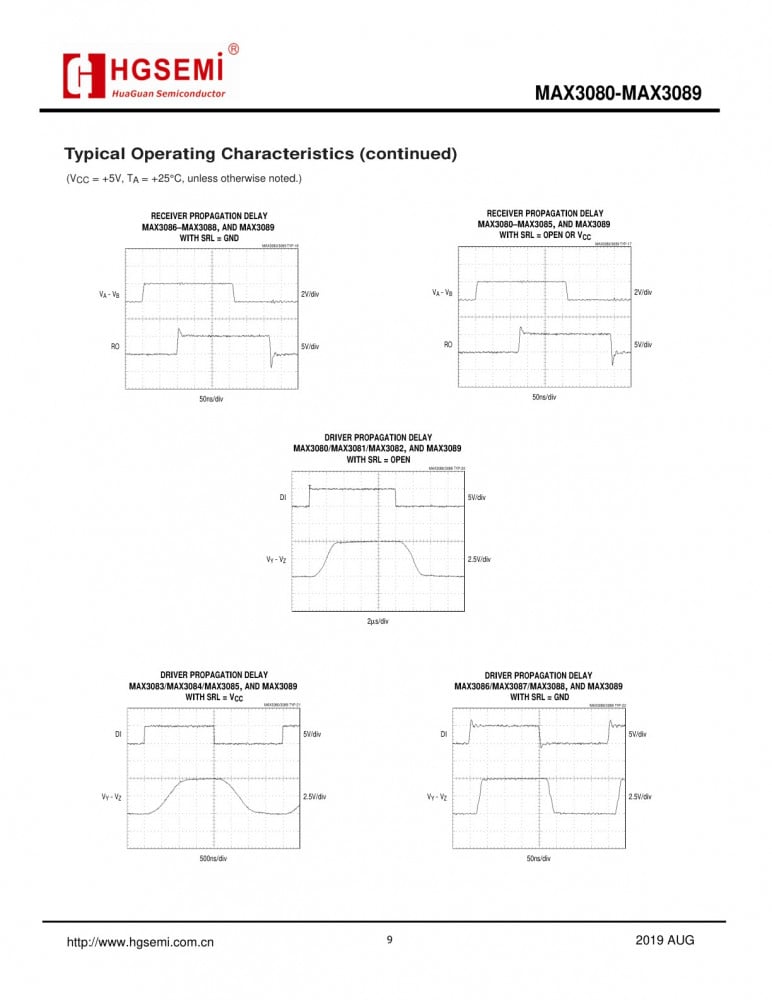 MAX3085 document page 9
