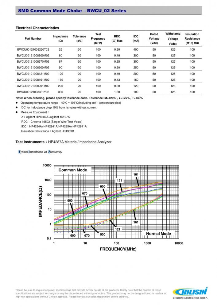 Chilisin BWCU series datasheet page 4