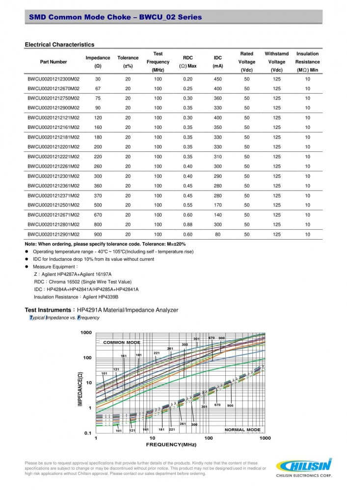 Chilisin BWCU series datasheet page 5