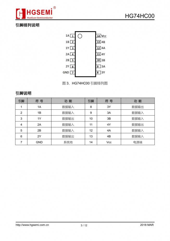 HG74HC00MT/TR datasheet page 3