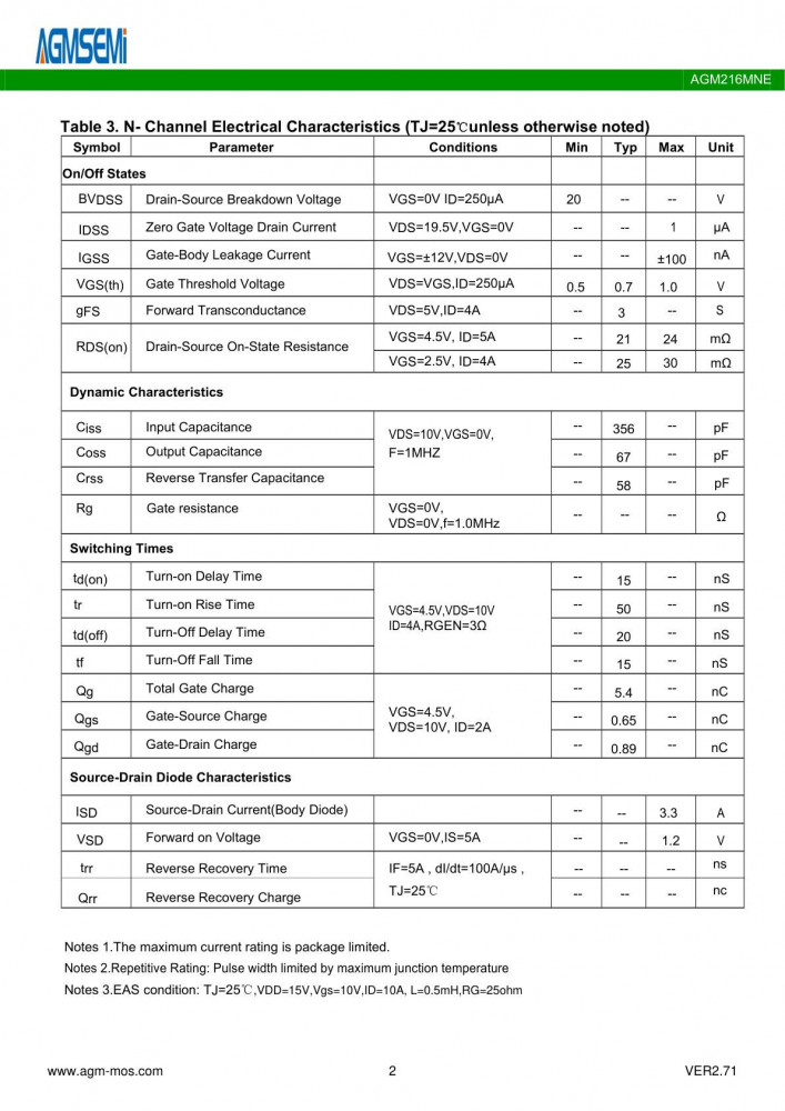 AGM216MNE datasheet page 2