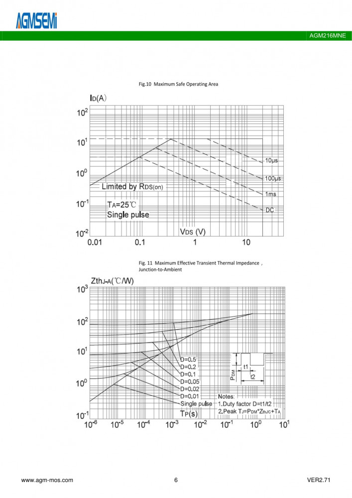 AGM216MNE datasheet page 6