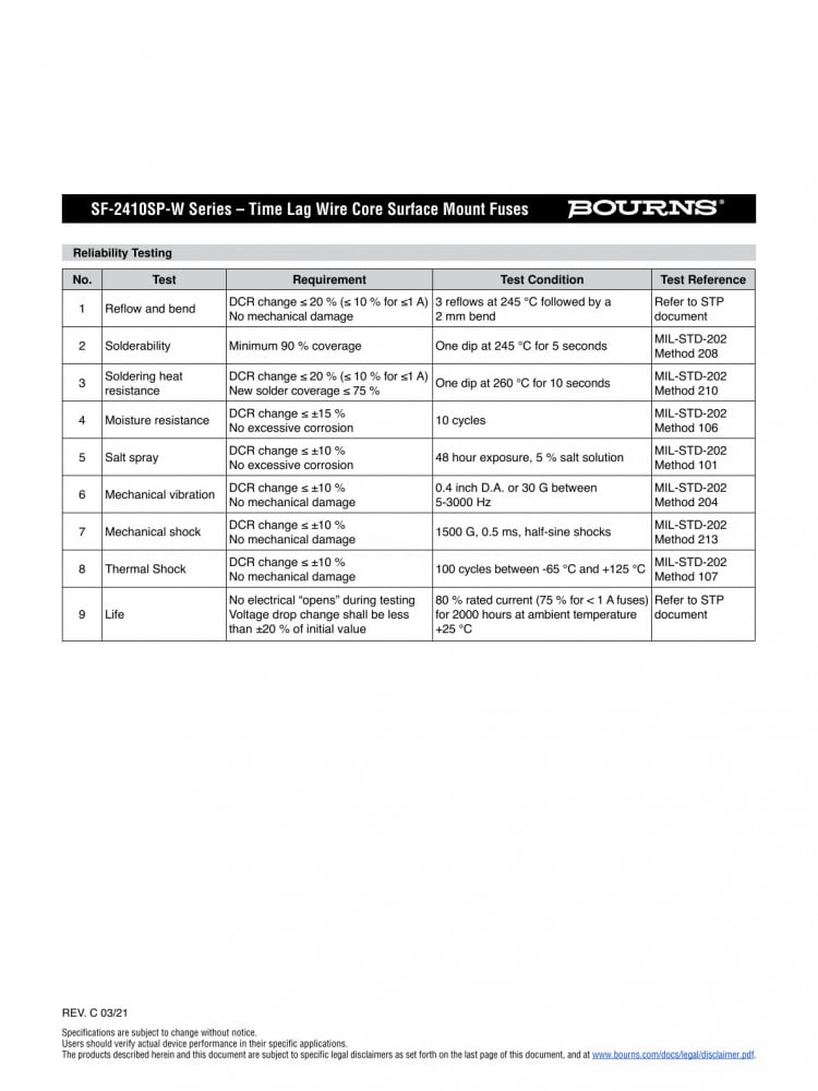 Bourns SF-2410SP-W datasheet page 5