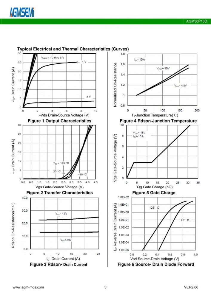 AGM30P16D datasheet page 3