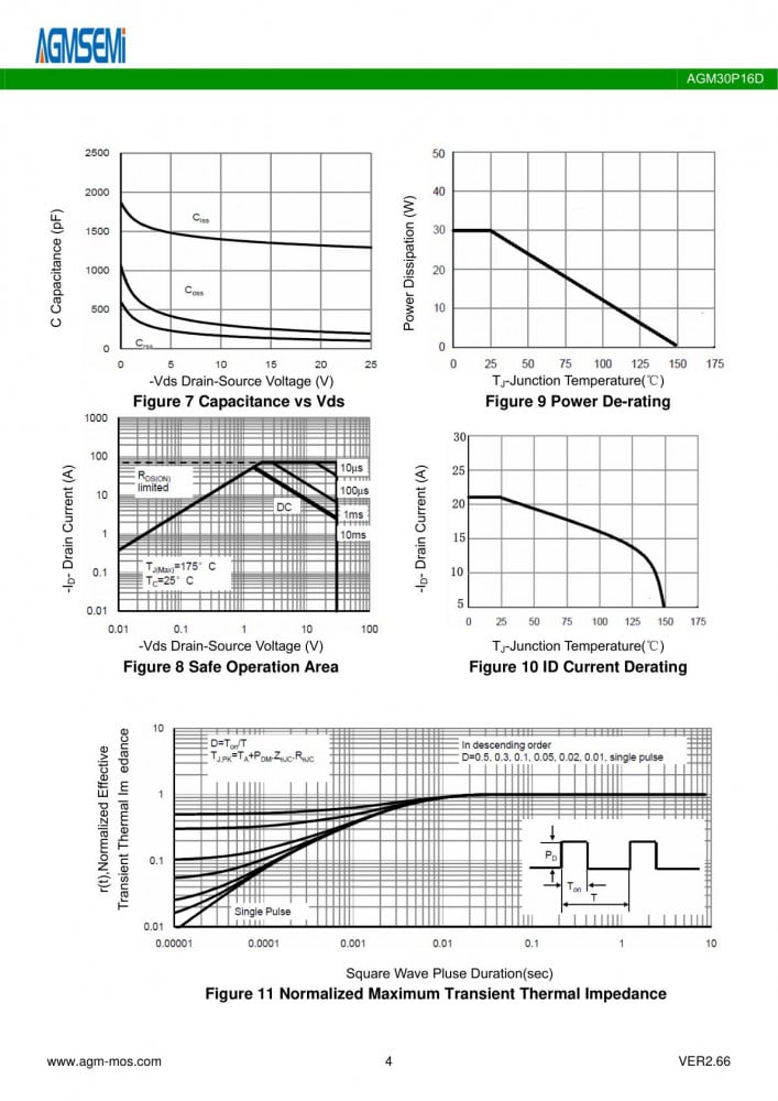 AGM30P16D datasheet page 4