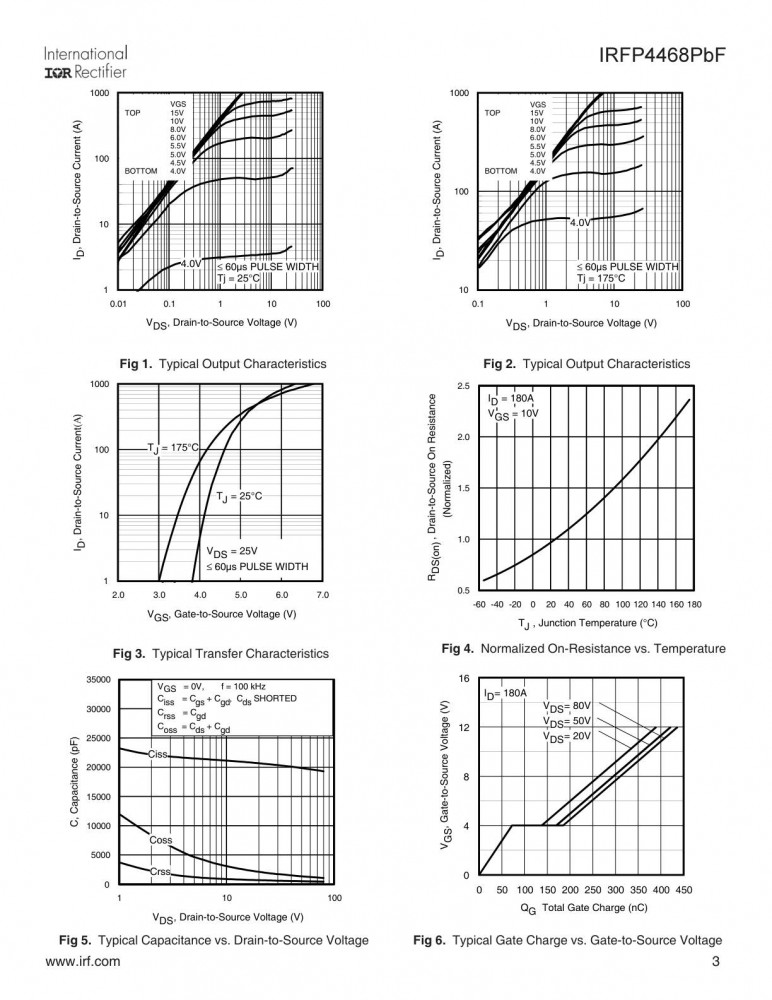 IRFP4468PBF datasheet page 3