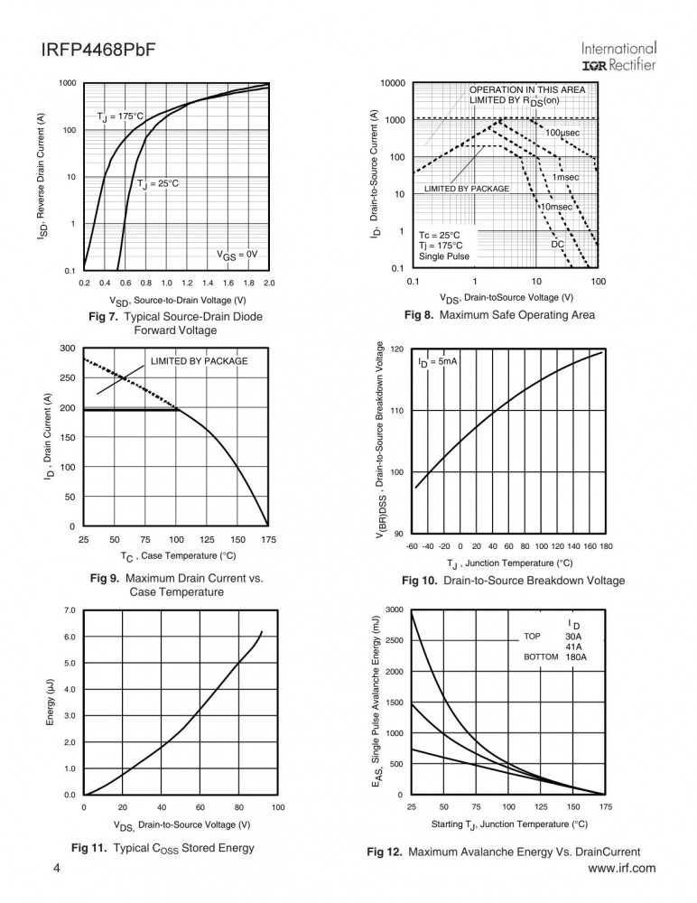 IRFP4468PBF datasheet page 4