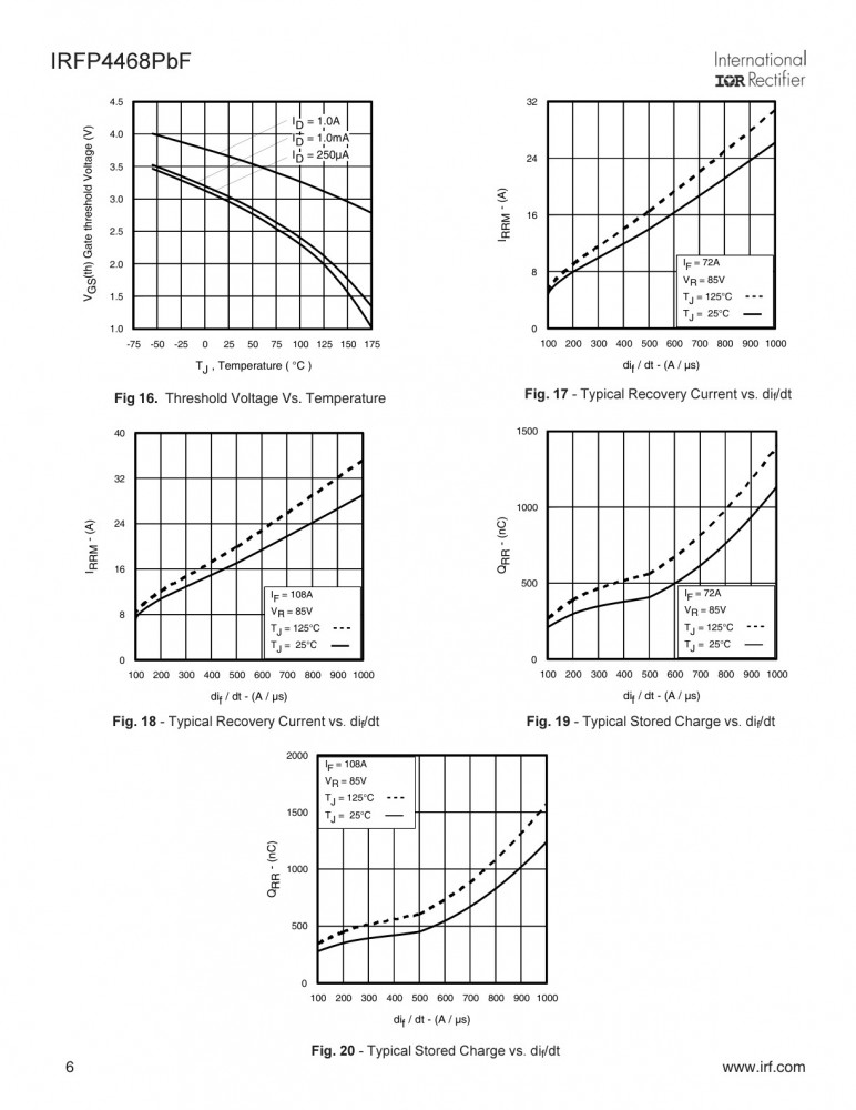 IRFP4468PBF datasheet page 6