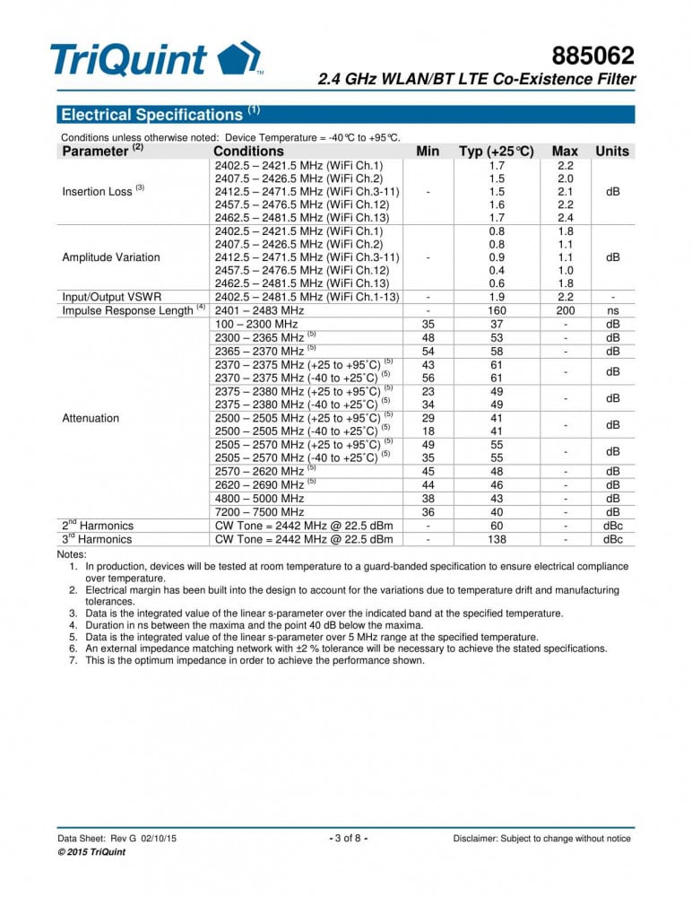 885062 technical document page 3