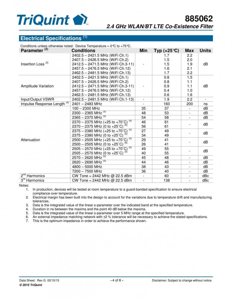 885062 technical document page 4