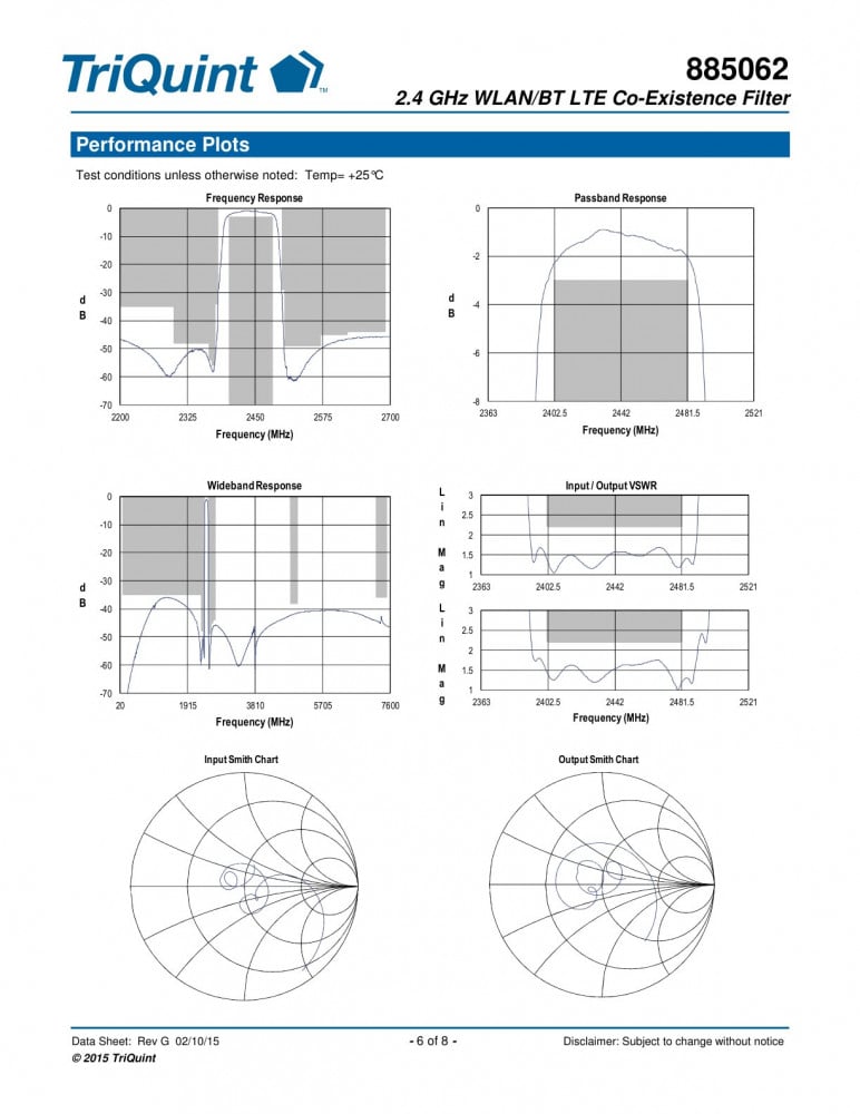 885062 technical document page 6