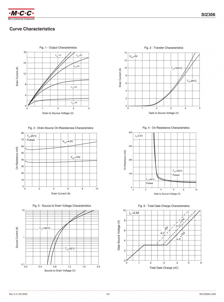 SI2306-TP datasheet page 3