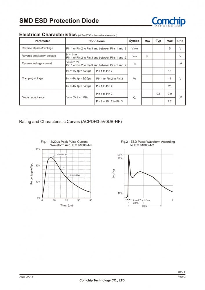 ACPDH3-5V0UB-HF datasheet page 2