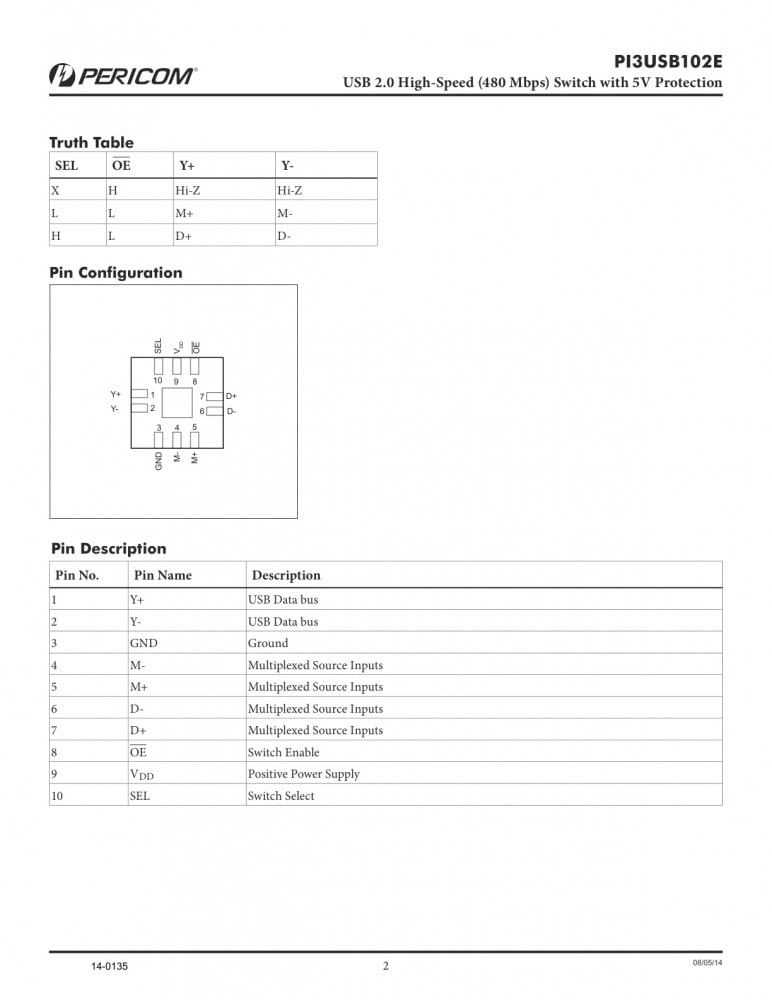 PI3USB102E datasheet page 2
