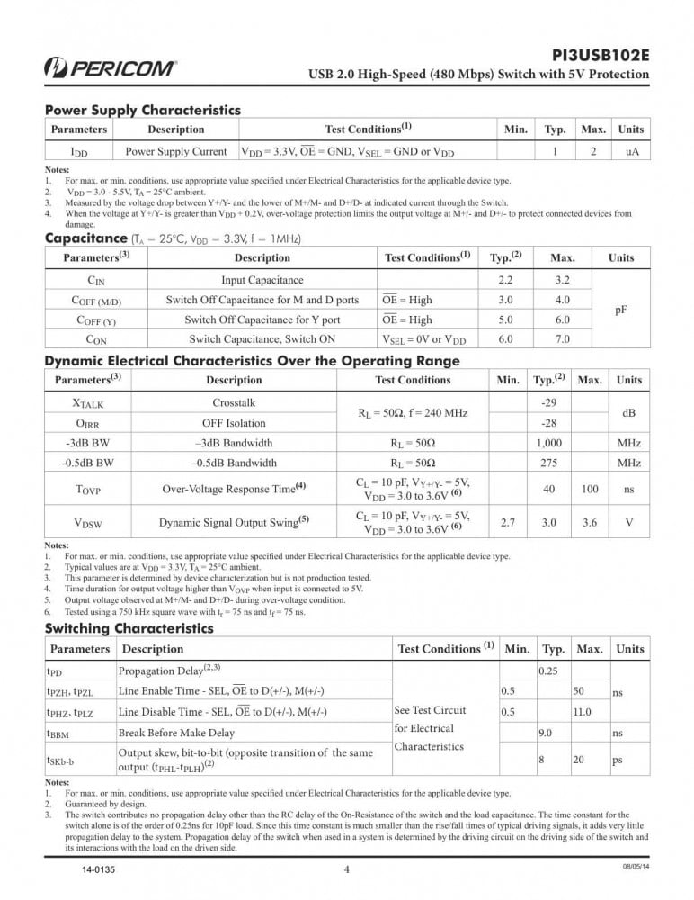 PI3USB102E datasheet page 4