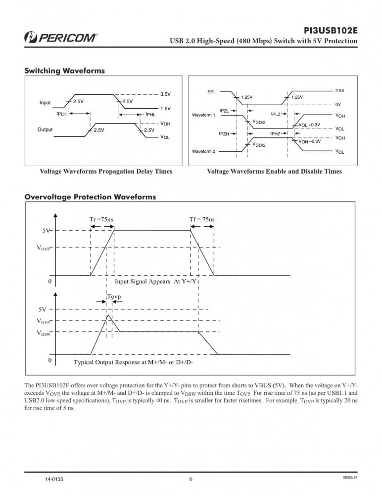 PI3USB102E datasheet page 6