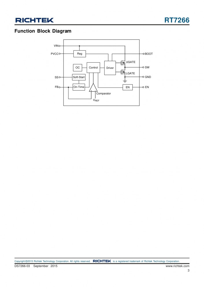 RT7266 datasheet page 3