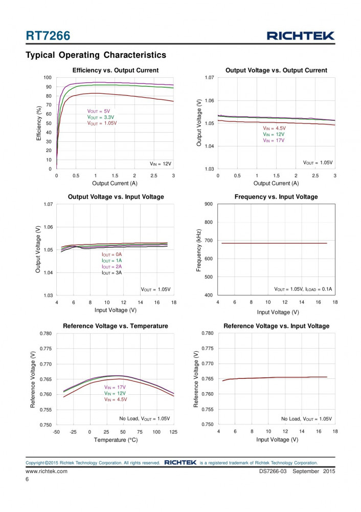 RT7266 datasheet page 6