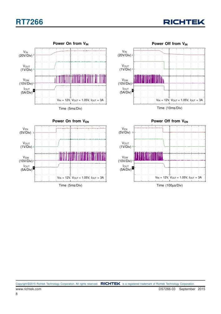 RT7266 datasheet page 8