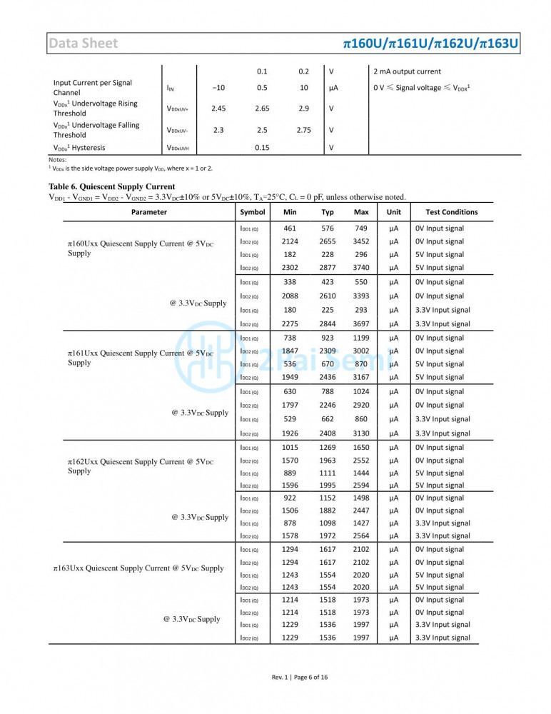 π160U30 datasheet page 6