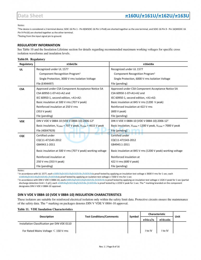 π160U30 datasheet page 8