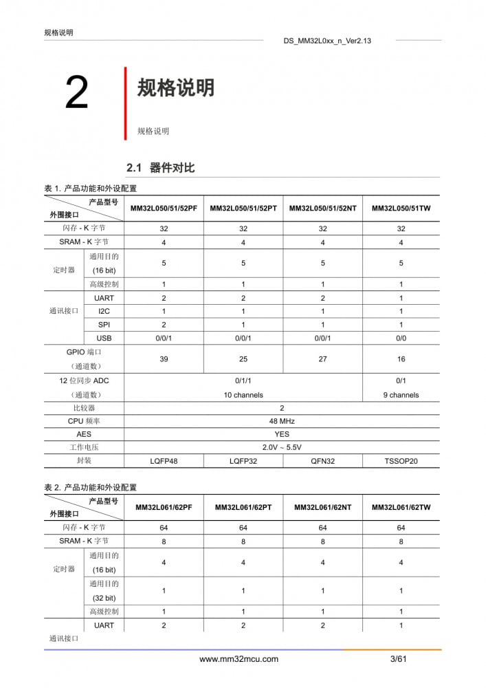 MM32L0xx datasheet page 9