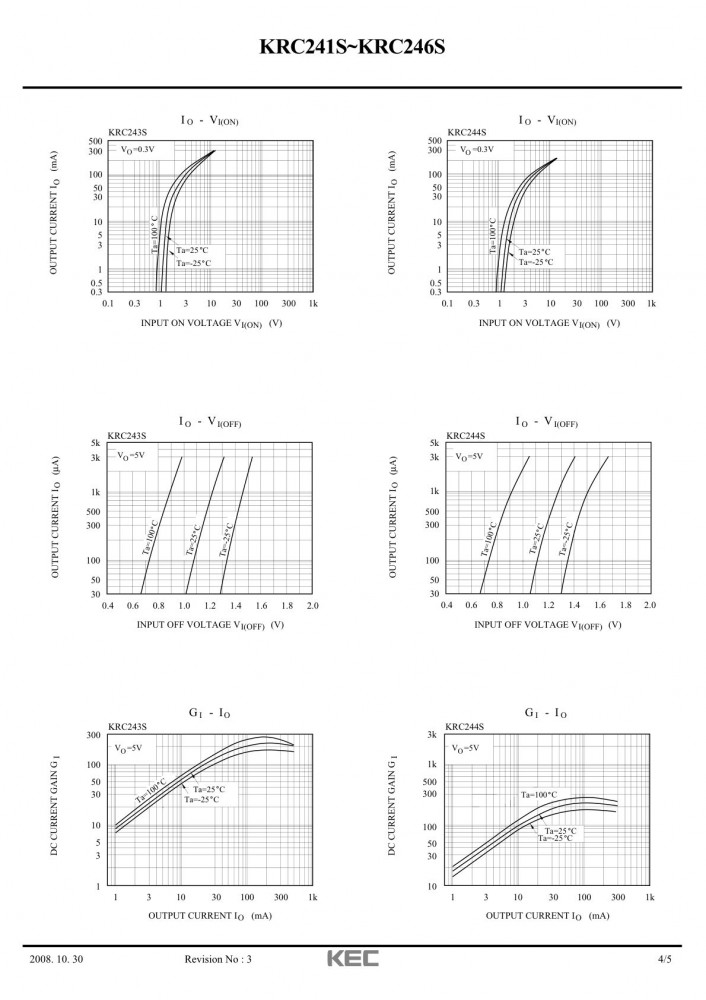 KRC246S datasheet page 4