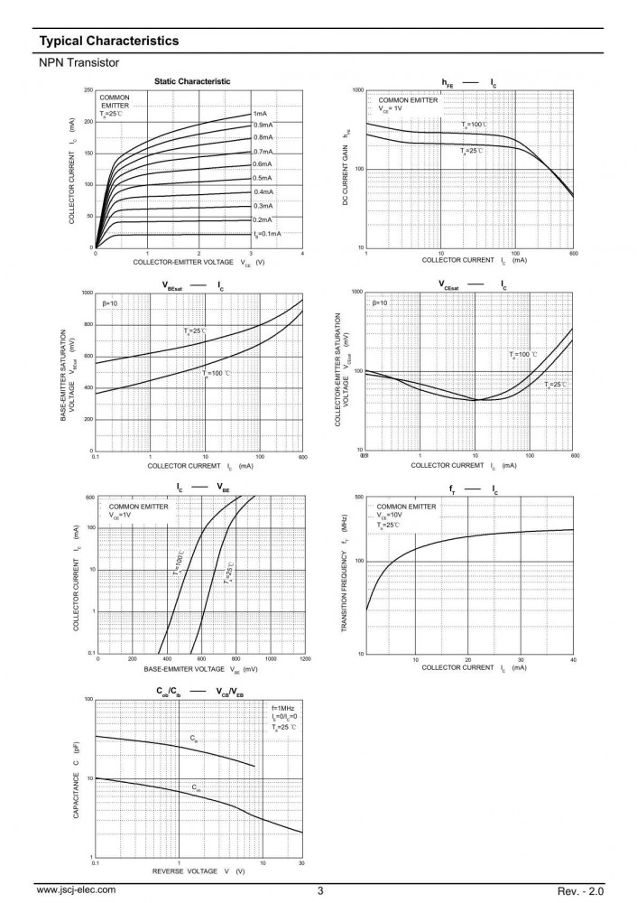 MMDT4413 datasheet page 3
