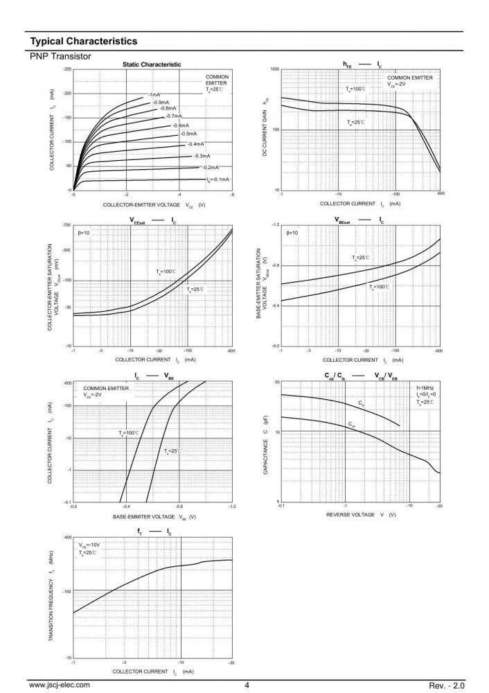 MMDT4413 datasheet page 4