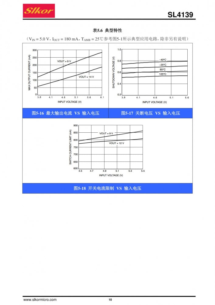 SL4139 datasheet page 10