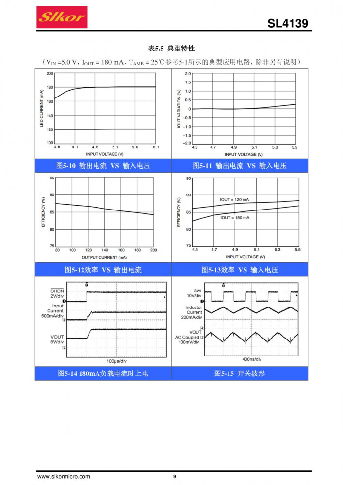 SL4139 datasheet page 9