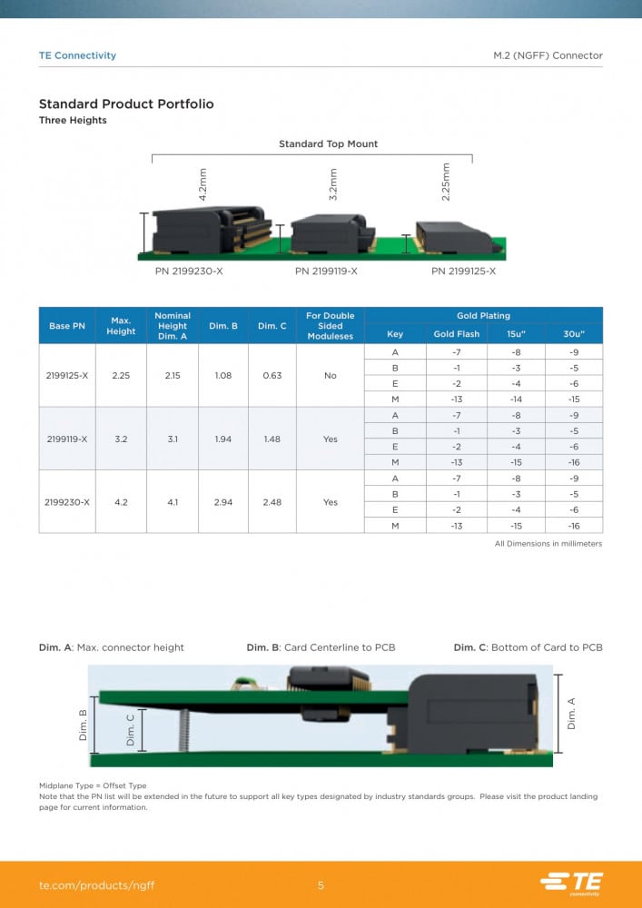 TE Connectivity M.2 connector document page 5