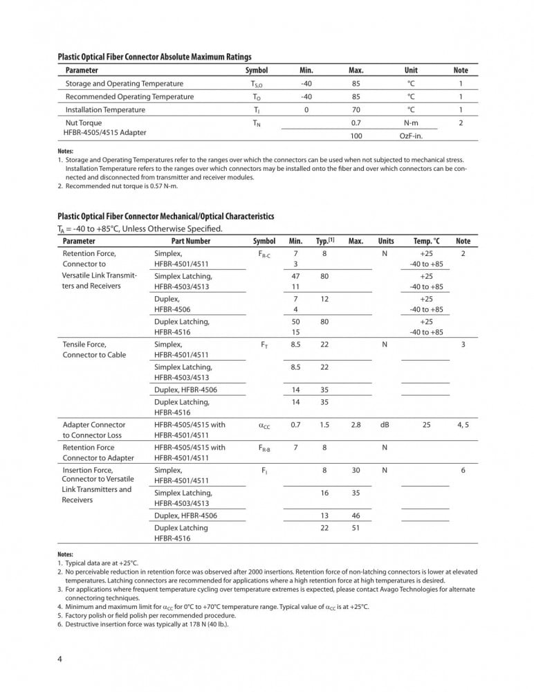 HFBR-4513Z documentation page 4