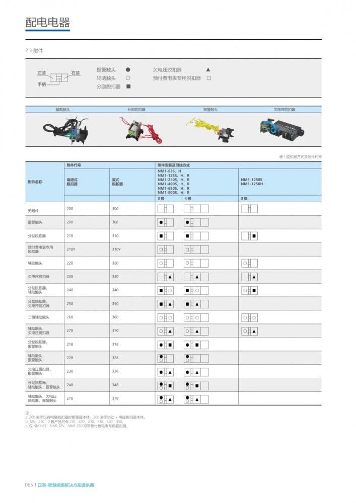 CHINT NM1 technical document page 5