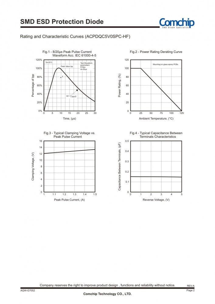 ACPDQC5V0SPC-HF datasheet page 2