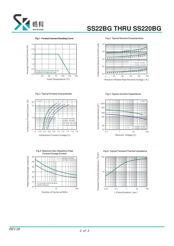 SS24BG datasheet page 2