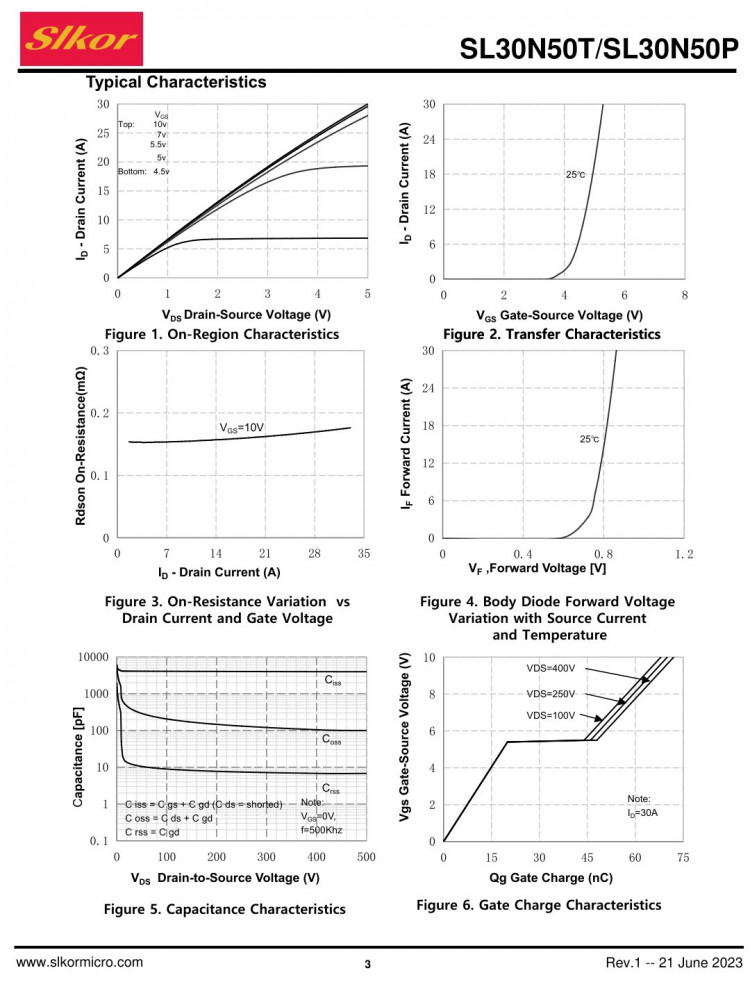 SL30N50P datasheet page 3