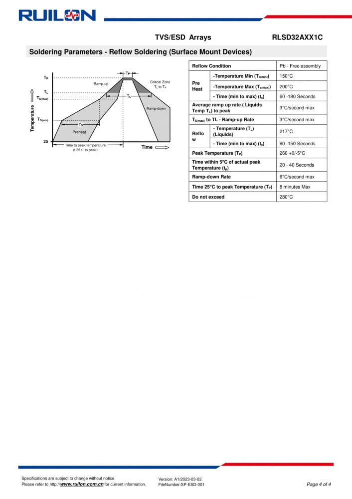 RLSD32A121C datasheet page 4