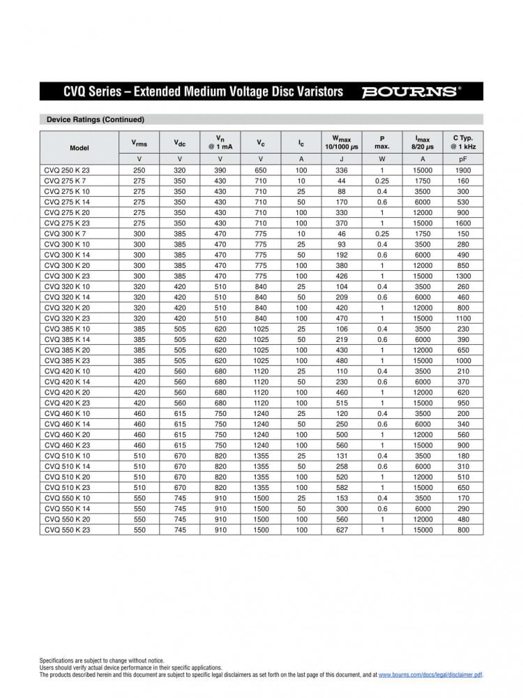 BOURNS CVQ datasheet page 3