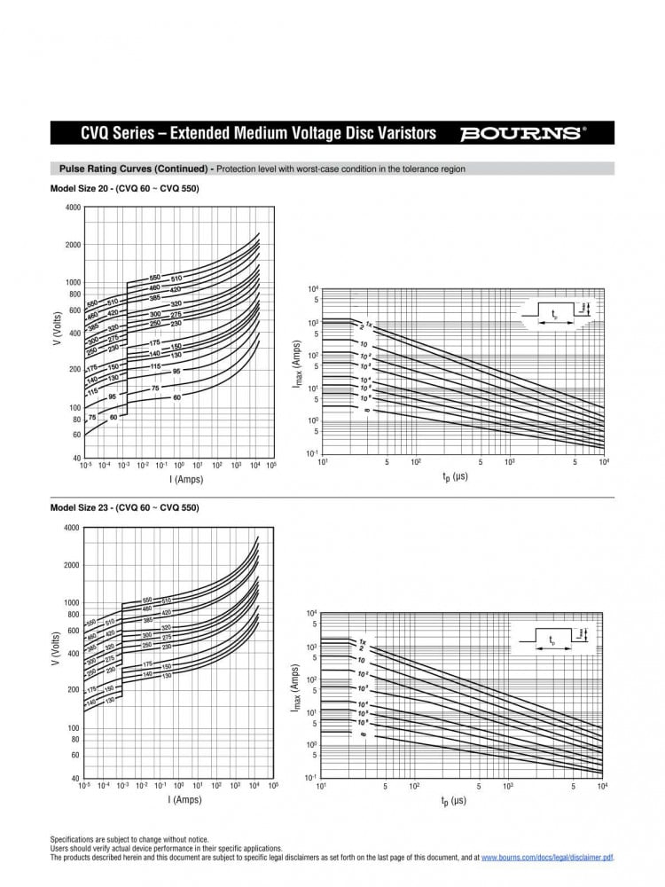 BOURNS CVQ datasheet page 9