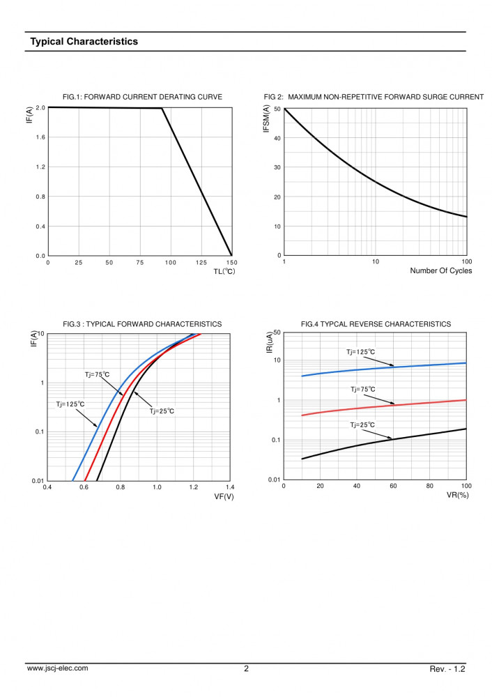 S2G datasheet page 2