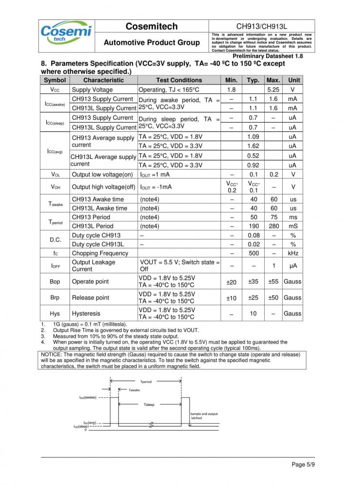 CH913SR datasheet page 5
