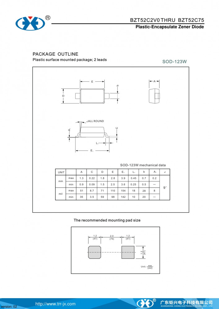 BZT52C27 datasheet page 3