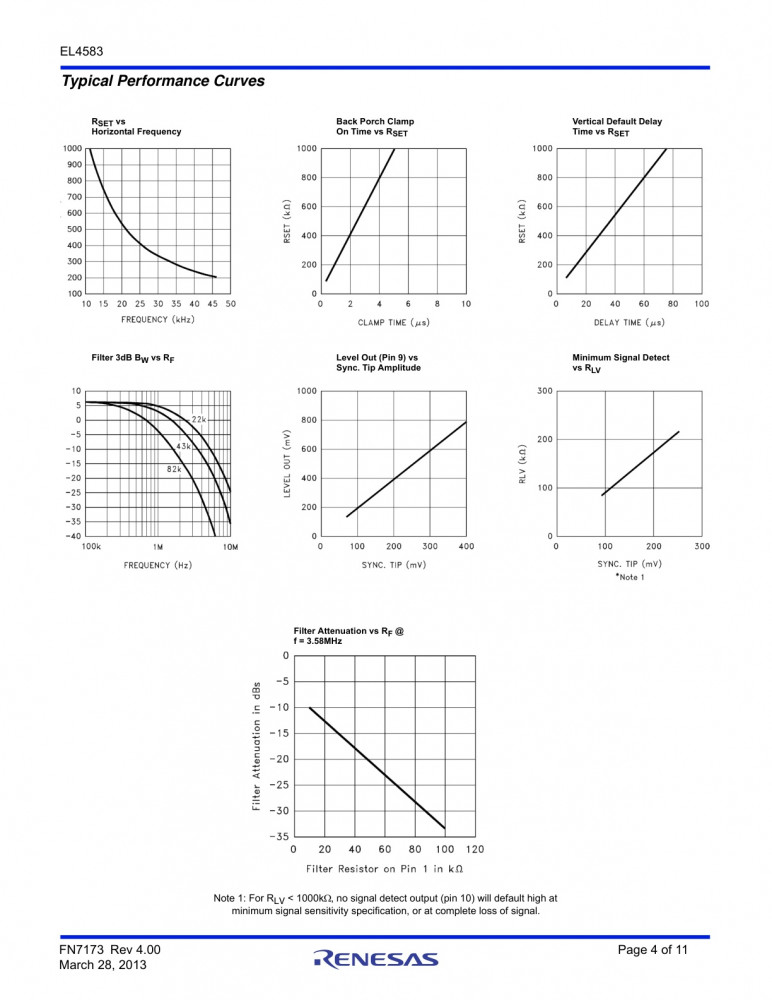 EL4583 datasheet page 4