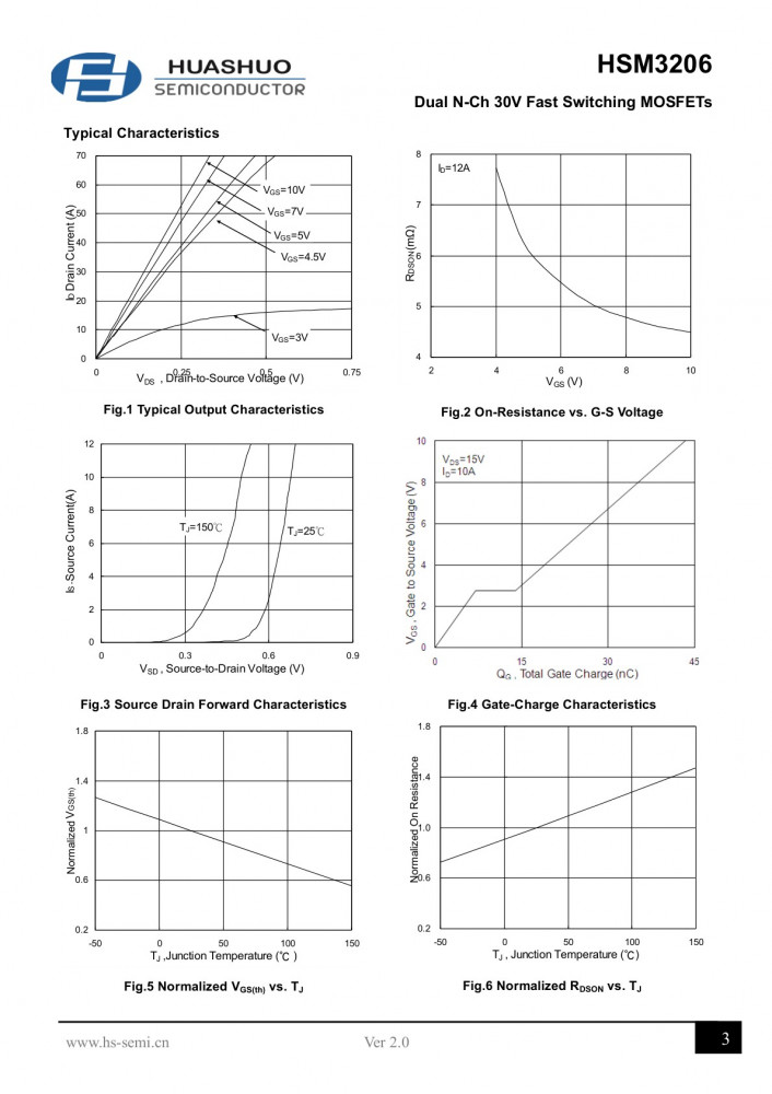 HSM3206 datasheet page 3