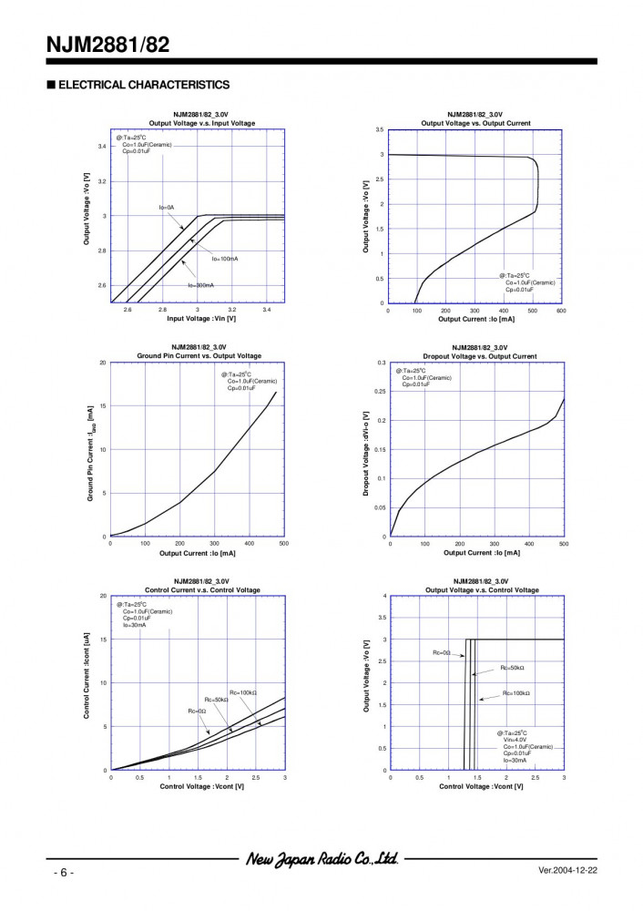 NJM2882F28-TE1 datasheet page 6