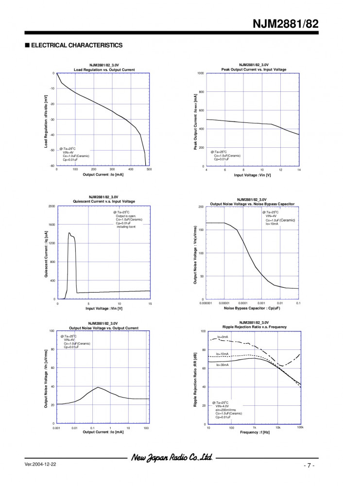 NJM2882F28-TE1 datasheet page 7
