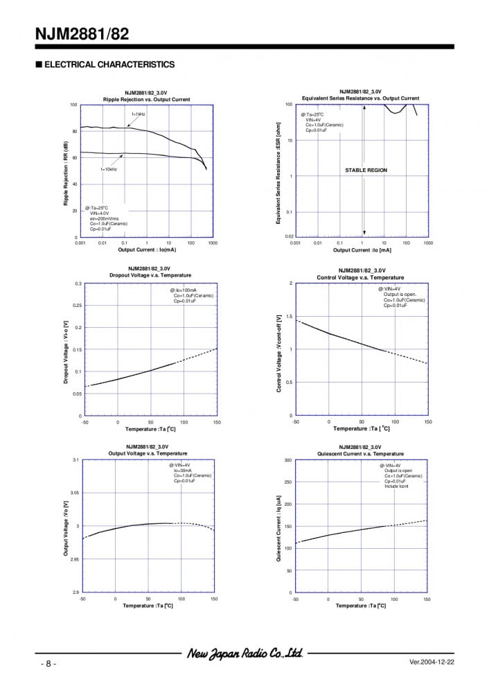 NJM2882F28-TE1 datasheet page 8
