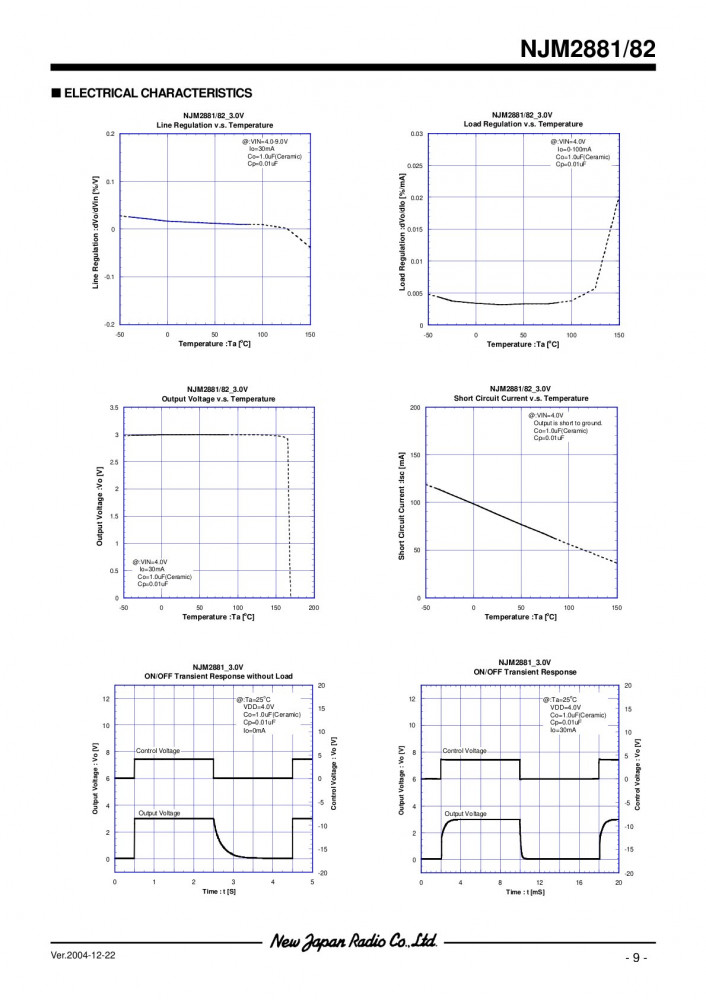NJM2882F28-TE1 datasheet page 9