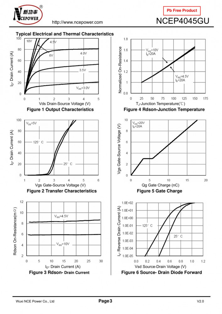 NCEP4045GU datasheet page 3